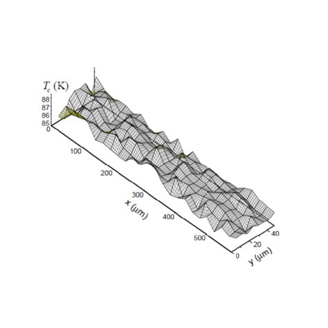 Spatial Distribution Of Critical Temperature In Sample 1 Determined