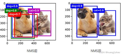 Yolo V V Pytorch Yolov Pytorch Csdn