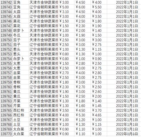 全国各地农产品蔬菜数据爬取并可视化分析全国特产数据爬取 Csdn博客