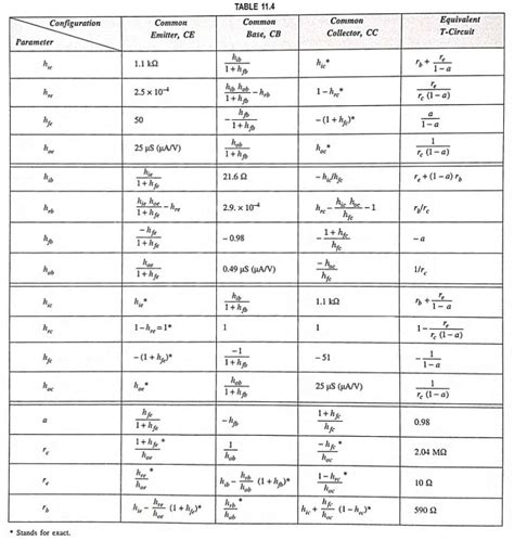 Transistor Hybrid Model Parameters At Maurice Delgado Blog