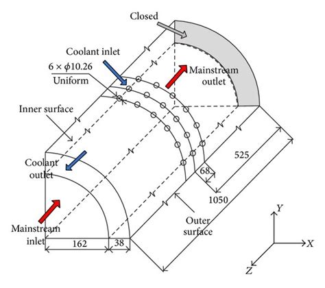 Computational Domain Showing Boundary Conditions Download Scientific