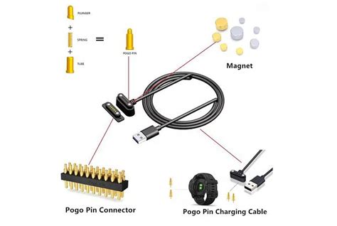China Customized Dip Design Pogo Pin Male And Female Connector Suppliers Manufacturers