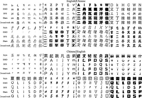 Visual Comparison Of Our Ftransgan 4th Rows With Emd [12] 2nd Rows Download Scientific