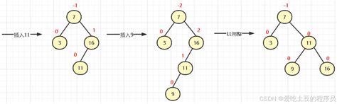 平衡二叉树(avl树):原理、常见算法及其应用avl树例题 Csdn博客 平衡二叉树(avl树):原理、常见算法及其应用avl树例题 Csdn博客