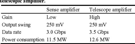 Figure 7 From Design Of A Low Power Cmos Lvds I O Interface Circuit
