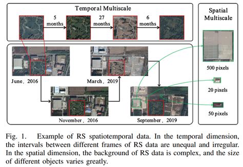 【tgrs 2023】ringmo Sense Remote Sensing Foundation Model For Spatiotemporal Prediction Via
