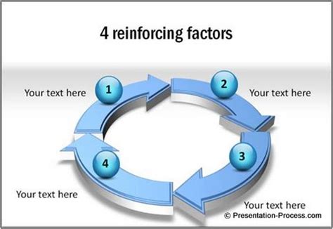 Make D Arrows PowerPoint With SmartArt