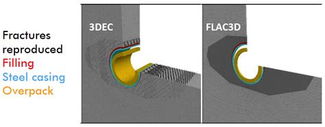 A Dfndem Multi‑scale Modeling Approach For Simulating Tunnel