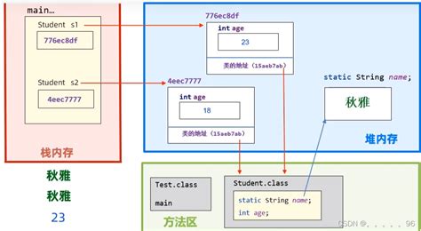 Java之static详细总结java中static总结 Csdn博客