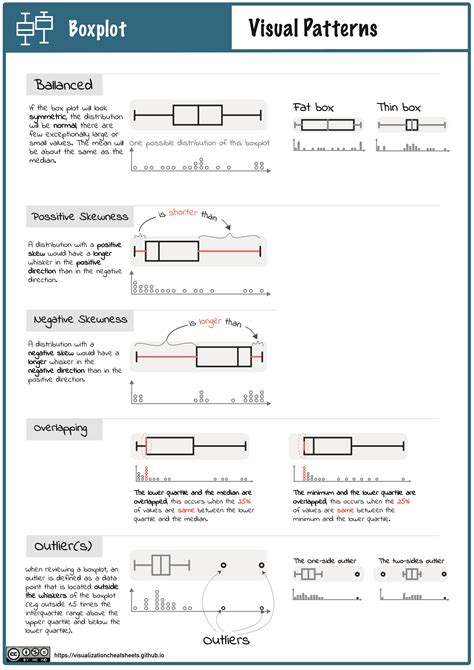 boxplot