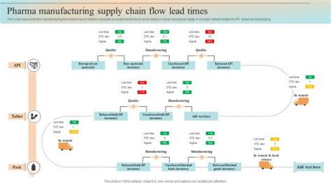 Lead Time SlideTeam