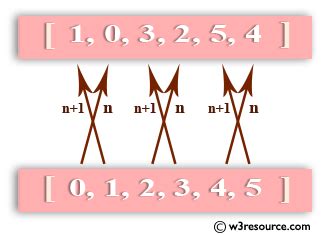 Python Change The Position Of Every N Th Value With The N 1 Th In A