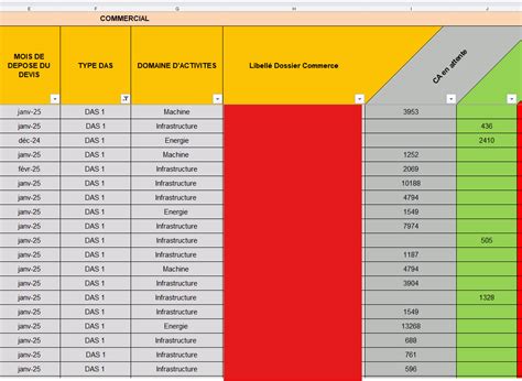 Problème Formule Excel Somme Si