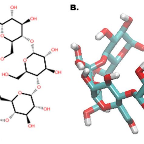 3d Molecular Structures Cyclodextrin
