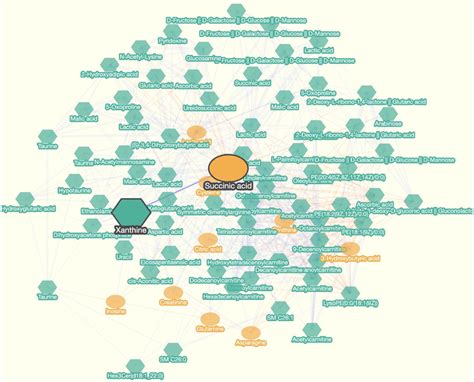 29 Metabolite Correlation Network Viewer — Jmorp User Guide Documentation