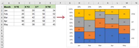 Quickly Create A Mosaic Or Marimekko Chart In Excel Quickly Create A Mosaic Or Marimekko Chart In Excel