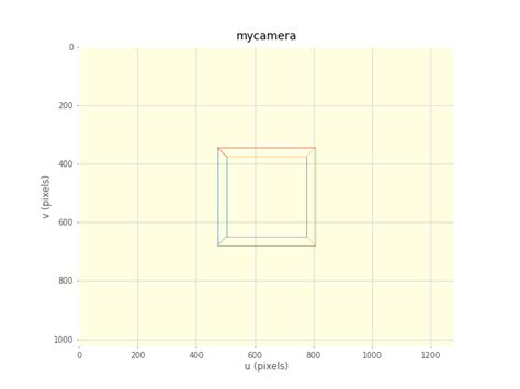 Machinevision Toolbox Python Pypi
