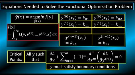 General Euler Lagrange Equation For Optimization Of Functionals Youtube