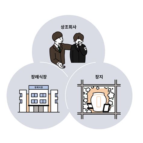 장례식 비용 이것만 보면 된다 장례식 비용 3분 안에 정리하기 고이 장례 가이드북