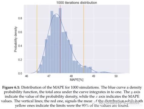【计算机科学】【202001】基于python的能耗预测深度学习方法深度学习 能耗预测 Csdn博客