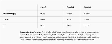 Chatgpt O3 Mini Advanced Stem Ai And Rapid Performance