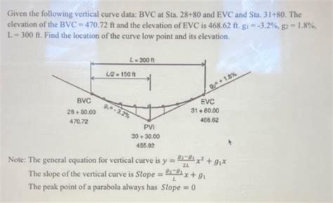 Solved Given The Following Vertical Curve Data Bvc At Sta