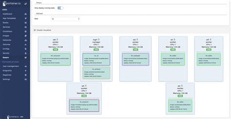 มา Scale Kafka บน Docker กันเถอะ Softnix