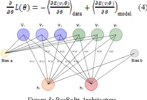 figure 3 from ensemble feature extraction model with optimal kernelized clustering algorithm for