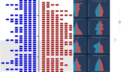 List Python Distribution Visualization Curated By Brian Fagan Medium