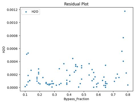Autothermal Reformer Flowsheet Optimization With Pysmo Surrogate Object — Idaes Examples