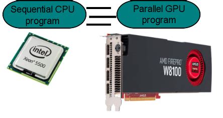 Using Futhark With PyOpenCL