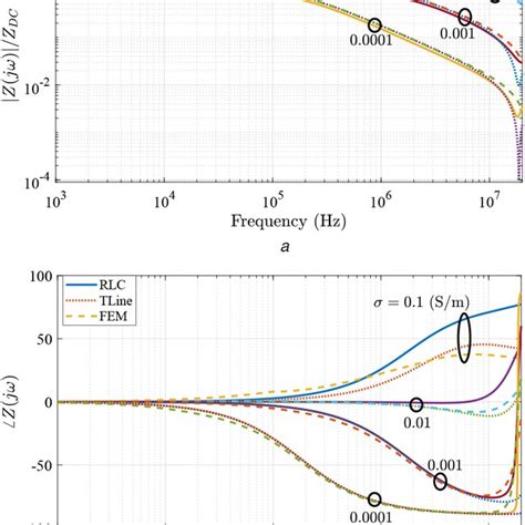 Equivalent Circuit For A Grounding Electrode Showing The Transversal Download Scientific