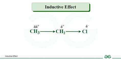 Inductive Effect