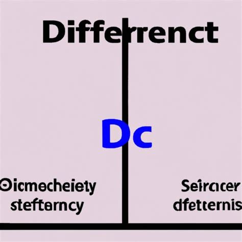 Exploring The Difference Between Science And Technology The