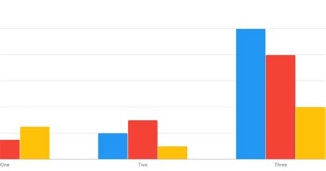 Multilibrary Chart Laravel Apofinal