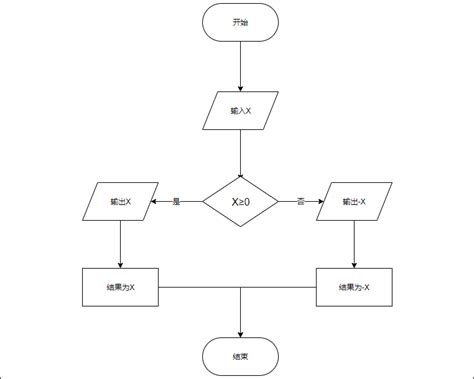 流程图选择用什么图形 流程图的图形说明 第4页 大山谷图库