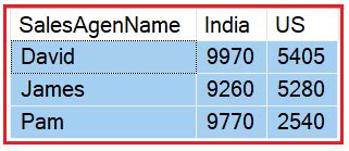 Reverse Pivot Table In Sql Server Dot Net Tutorials