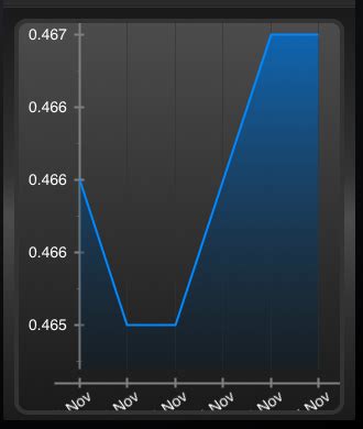 Core Plot IPhone CorePlot Proper Formatting Of Y Axis Stack Overflow