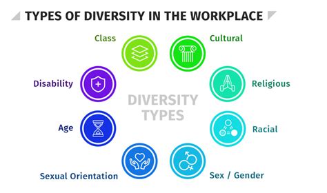 9 Best Diversity And Inclusion Training Programs Hr University