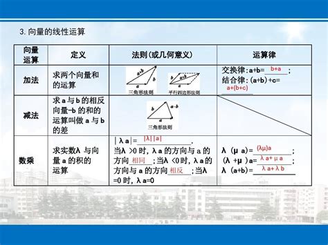 向量的线性运算公式及几何意义 向量的几何表示 向量相等有两个要素