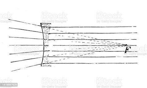 Antique Illustration Physics Principles And Experiments Optics