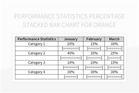 performance statistics percentage stacked bar chart for orange excel template free download