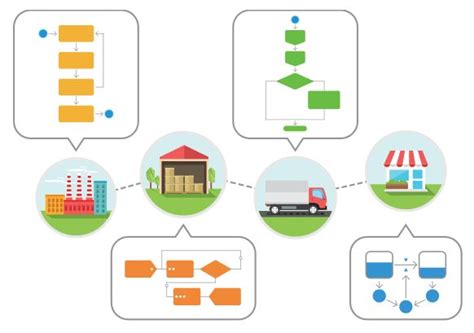 Anylogistix A Multi Method Simulation Tool For Scm