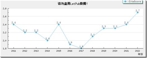 Journal Of Combinatorial Theory Series B 影响因子1 400分，是几区，2022 2023年期刊投稿经验分享，journal Of