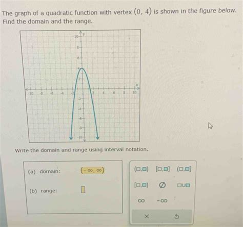 Solved The Graph Of A Quadratic Function With Vertex 04 Is Shown In The Figure Below Find