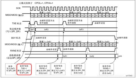Stm32嵌入式基础开发04 Ps2手柄spi通讯数据输出(4spi)ps2 Spi Csdn博客 Stm32嵌入式基础开发04 Ps2手柄spi通讯数据输出(4spi)ps2 Spi Csdn博客