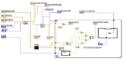 Labview Program For Real Time Data Processing Block With Setting Of