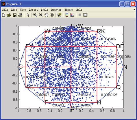 chaos game representation of protein download scientific diagram