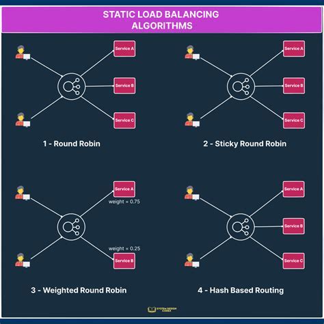 What Is A Reverse Proxy And Load Balancer DevOpsDeniz