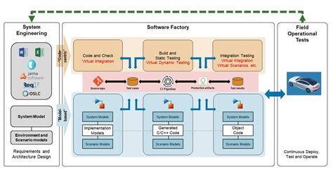 model based design supports service oriented architecture matlab and simulink